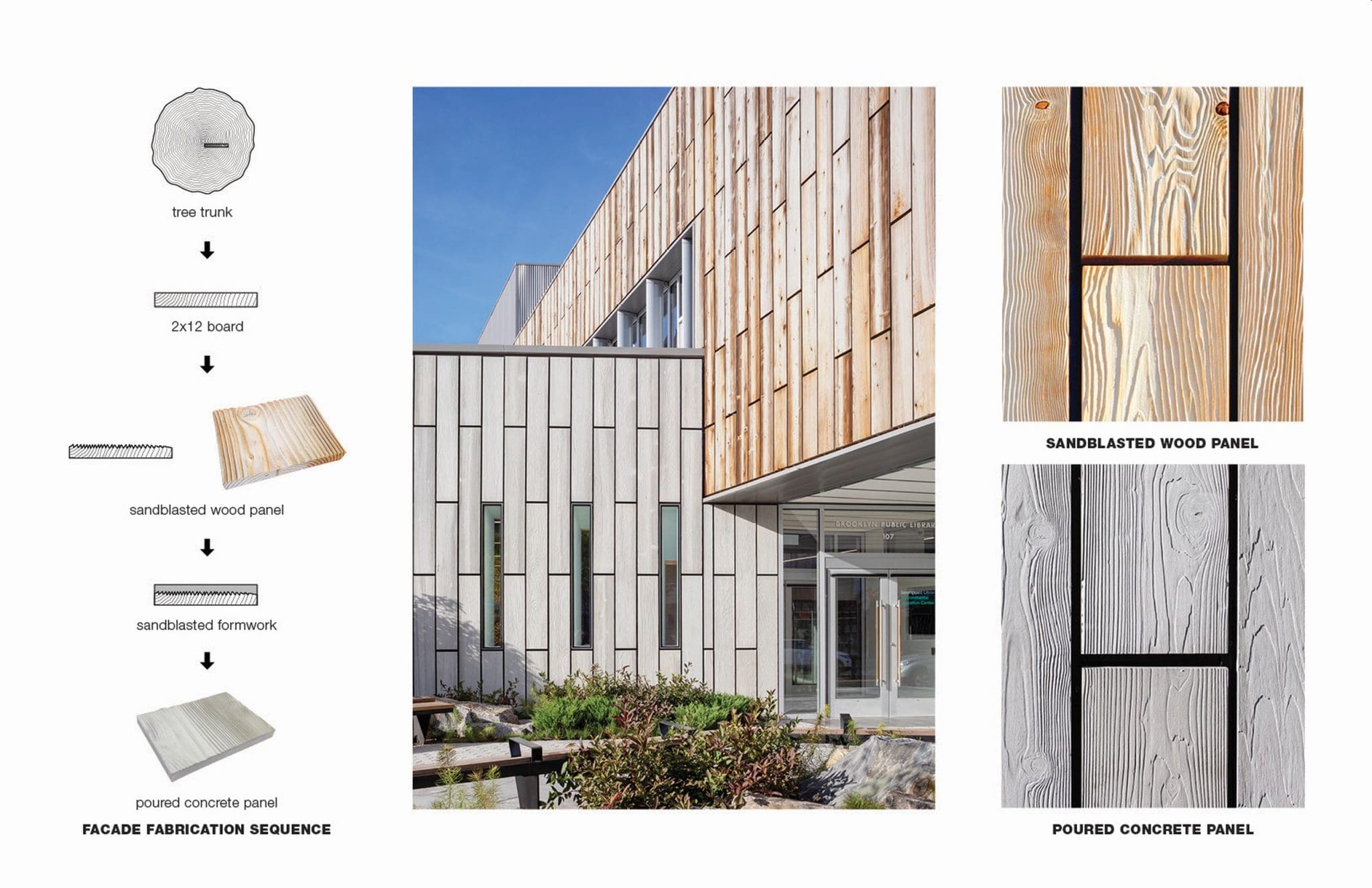 Greenpoint Library and Environmental Education Center – marble fairbanks